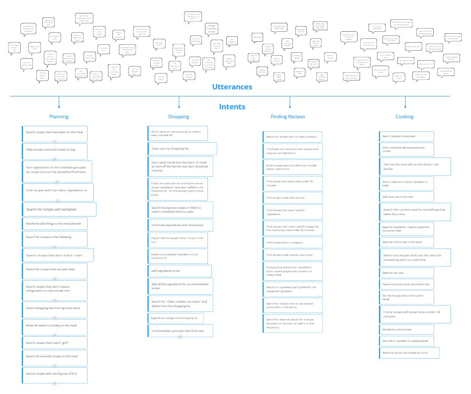 Chris Norton: UX/UI Design
