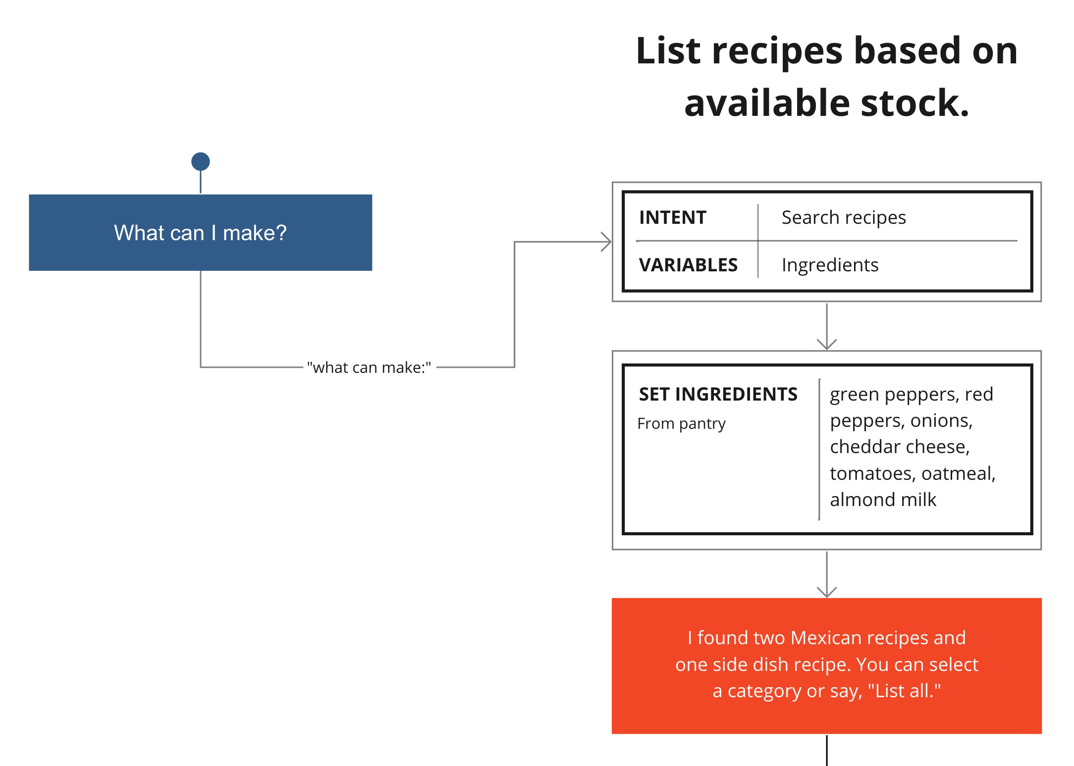 Chris Norton: UX/UI Design